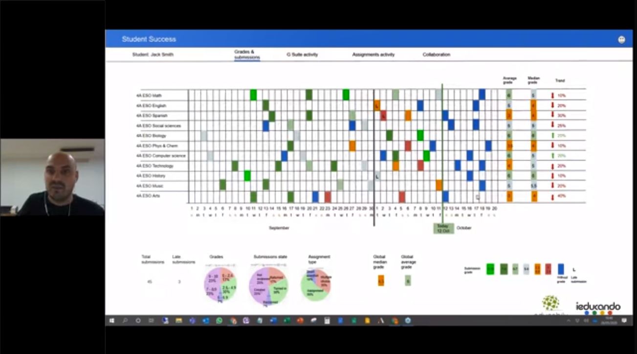 Google for Education e machine learning: strumenti di supporto all ...
